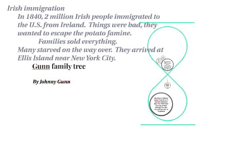 Gunn family tree by johnny gunn on Prezi