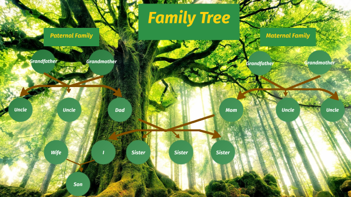 Family Tree by Josue Moises Gonzalez Barron on Prezi