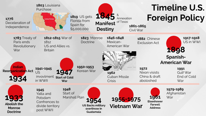 Foreign Policy Timeline by Hadass Silver on Prezi