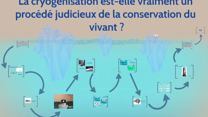 Cryogénisation : La cryogénisation, aussi appelé cryonie, es by ...