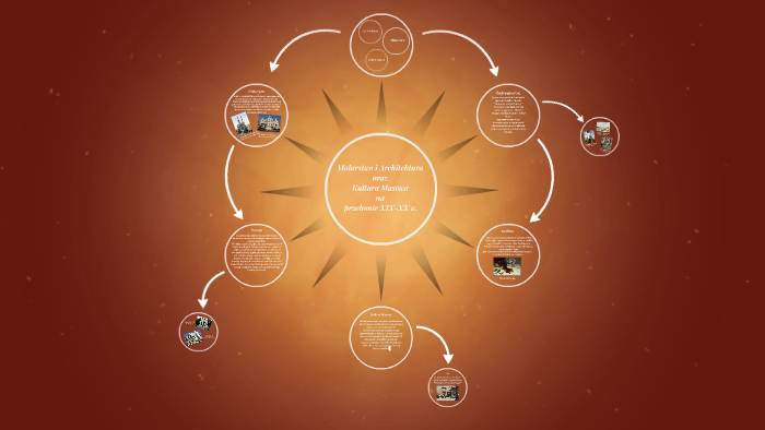 Malarstwo i Architektura na przełomie XIX-XX w. by Nika Nika on Prezi
