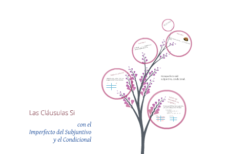 Las cláusulas si con el imperfecto del subjuntivo y el condicional by ...