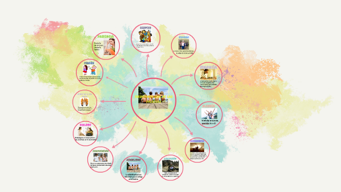 Significado real de las palabras by on Prezi