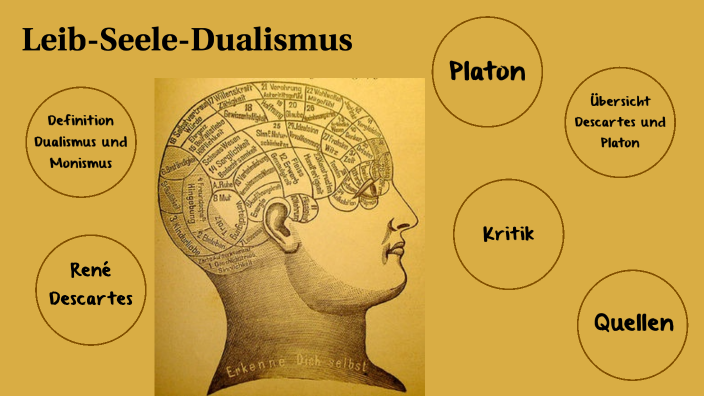 Leib-Seele-Dualismus by Maja . on Prezi