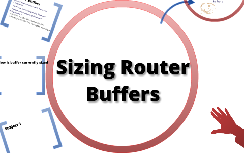 Sizing Router Buffers by Omair Sajid on Prezi