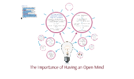 Open Mind Diagram