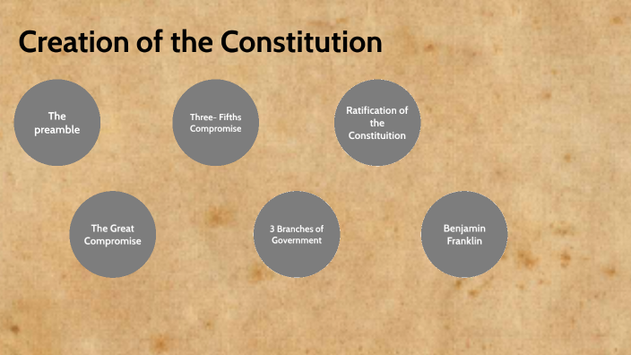 Creation of the Constitution by Stella Gershengorn on Prezi