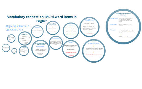 Vocabulary Connection: Multi-word items in English by alejandra villarroel on Prezi