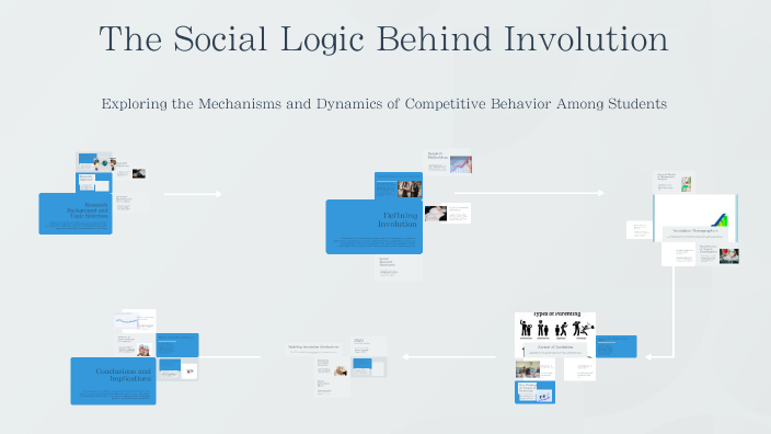 The Social Logic of Involution by hi la on Prezi