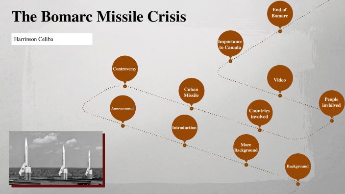 The Bomarc Missile Crisis by Harrinson Celiba on Prezi