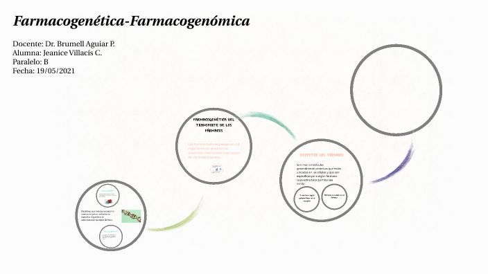 Farmacogenética-Farmacogenómica by Jeanice villacis on Prezi