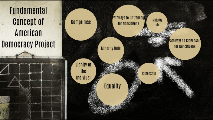 Fundamental Concepts of American Democracy Project by anaiya williams ...