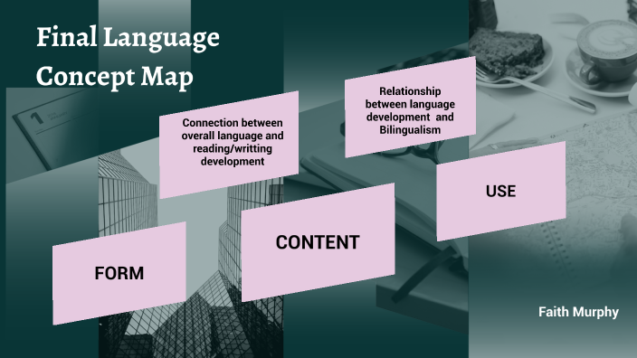 Final Language Concept Map-Faith Murphy by Faith Murphy on Prezi