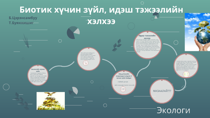 Биотик хүчин зүйл идэш тэжээлийн хэлхээ By Tserensambuu Baasankhuu On