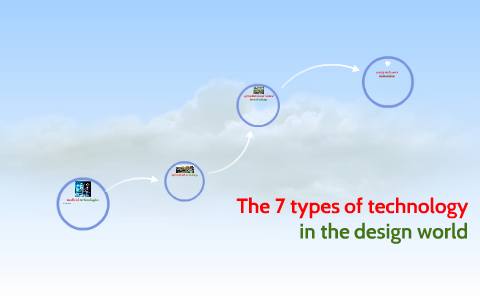 The 7 types of technolagy in the design world by roberto almendarez on ...