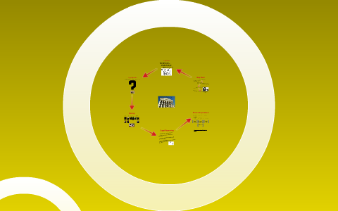 chimel v california by Matthew Gibson on Prezi