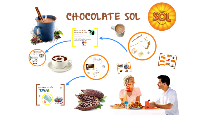 CHOCOLATE SOL by andrez ozpina on Prezi