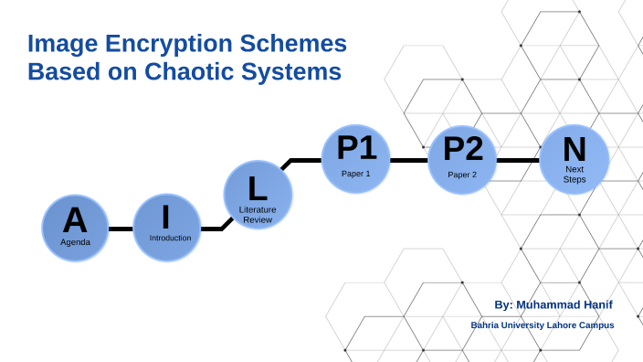 Image Encryption Schemes Based on Chaotic Systems by Muhammad Hanif
