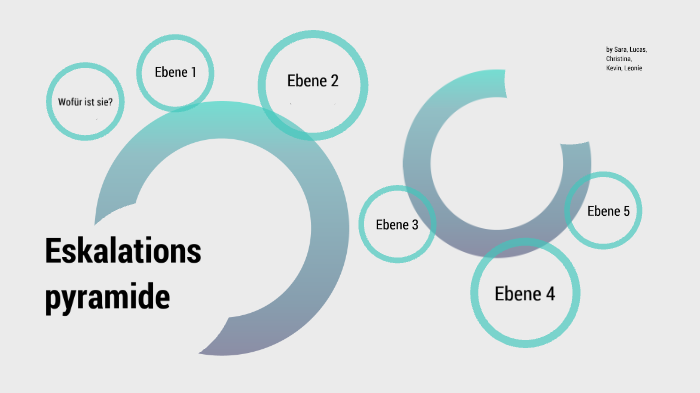 Eskalationspyramide by Sara Lourenco on Prezi