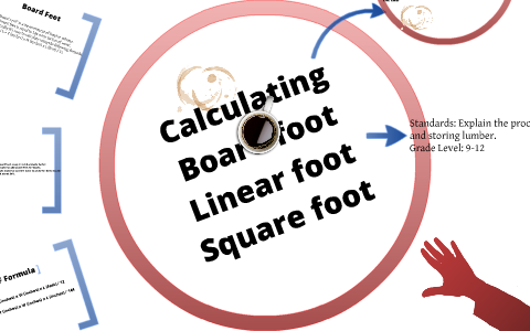 Calculating Board, Linear, & Square Foot by Lonnie Sigler on Prezi