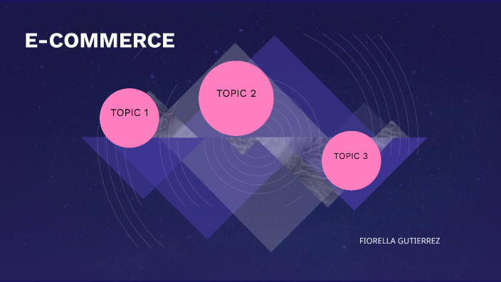 E-COMMERCE by Fiorella Gutierrez on Prezi