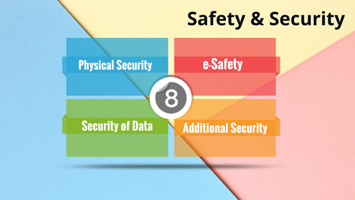 IGCSE ICT Chapter 8 Safety & Security by Matthew Landwehr on Prezi