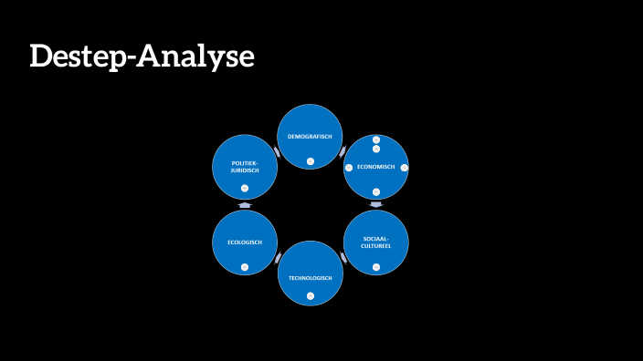 Destep analyse by Ralph Peeters on Prezi