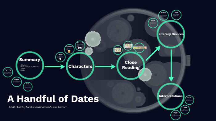A Handful of Dates by matt duarte on Prezi