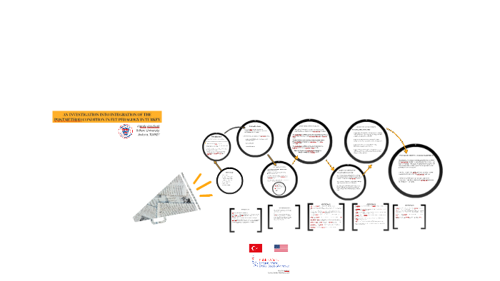 THE INTEGRATION OF THE POSTMETHOD CONDITION INTO ELT PEDAGOG by k ...
