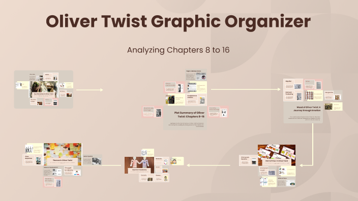 Oliver Twist Graphic Organizer by Bastian Ardiles on Prezi