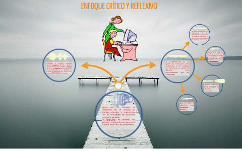 ENFOQUE CRITICO Y REFLEXIVO by NAYSHA DAHANA SHUAN CARRION on Prezi