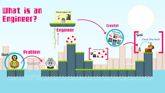 Sci-Quest Chuck a Duck Birthday Experiment by Angela O'Neil on Prezi
