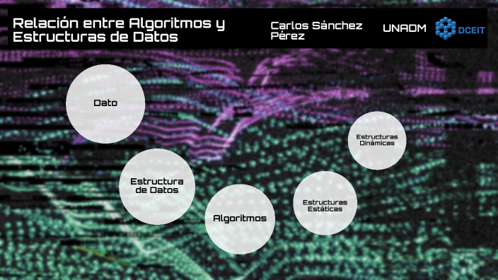 Estructuras de Datos y Algoritmos by Carlos Sánchez on Prezi
