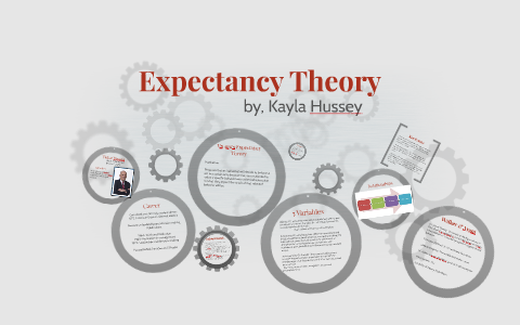 Expectancy Theory by Kayla Hussey on Prezi