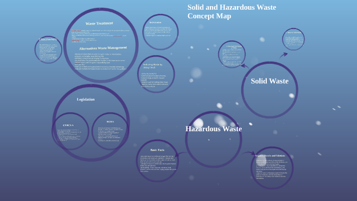 Solid and Hazardous Waste Concept Map by sam moan