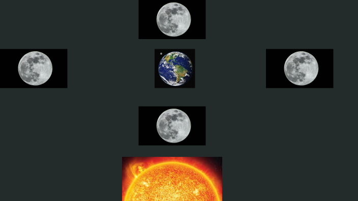moon phases project by Alex Walker on Prezi