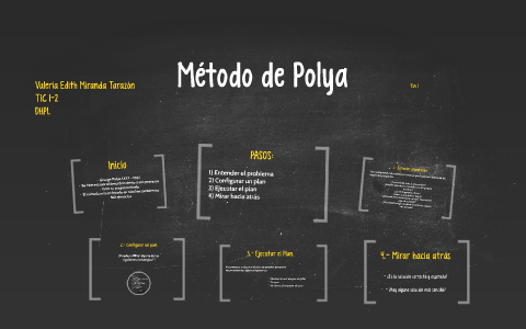 Método de Polya by Valeria Miranda on Prezi
