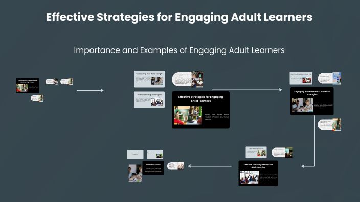 Effective Strategies for Engaging Adult Learners by Gabriel Campos on Prezi