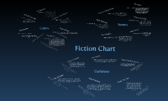 Fiction Chart by Nicole Dominik on Prezi