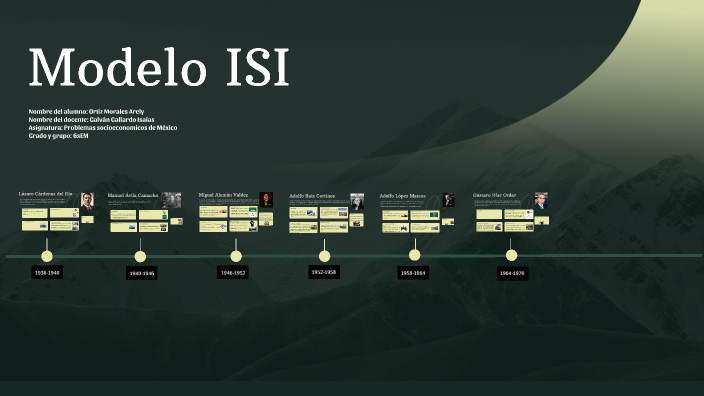 Modelo ISI by ARELY ORTIZ MORALES on Prezi