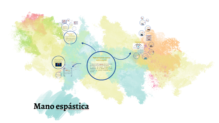 Mano espástica by Valeria González on Prezi
