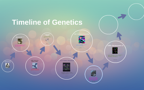Timeline of Genetics by Megan Forbis on Prezi