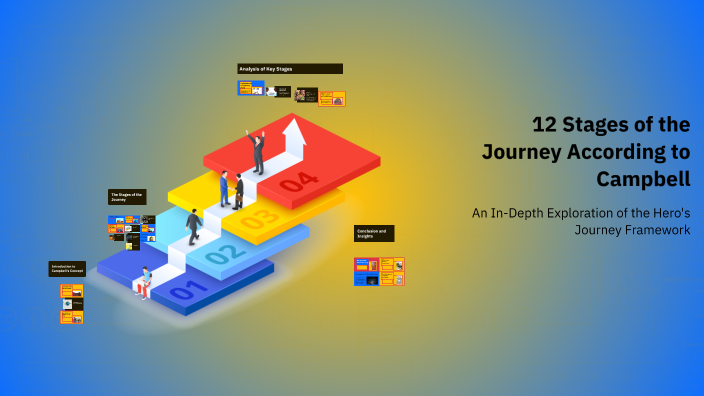 12 Stages of the Journey According to Campbell by Andy Mlawski on Prezi