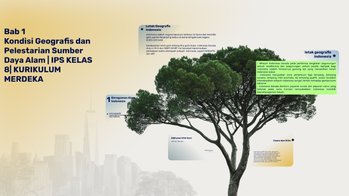 Bab 1 Kondisi Geografis dan Pelestarian Sumber Daya Alam | IPS KELAS 8| KURIKULUM MERDEKA by ...