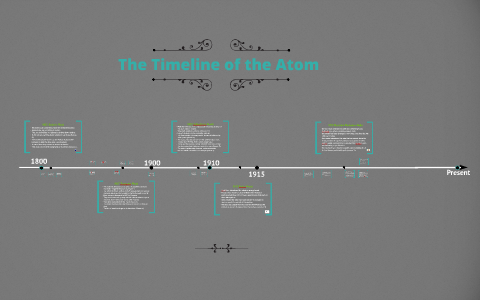 Atom timeline by jacob sandefur on Prezi