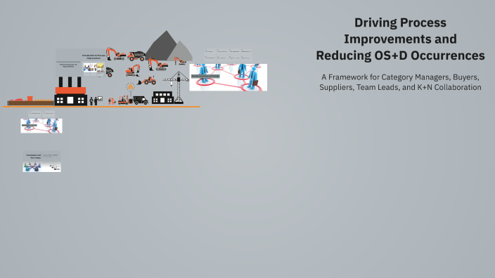 Driving Process Improvements and Reducing OS+D Occurrences by Rohan Shetty on Prezi