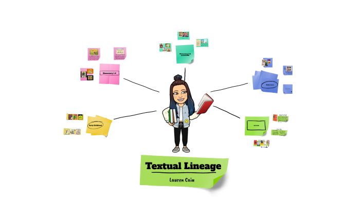 Textual Lineage by Lauren Cain on Prezi