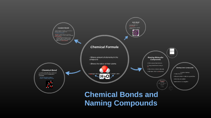 Chemical Bonds and Naming Compounds by Eric Sidlovsky on Prezi
