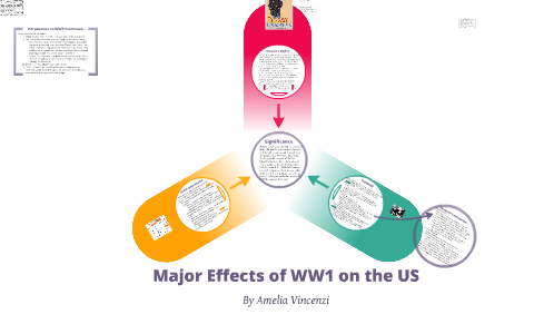 Effects of WW1 on America by Amelia Vincenzi on Prezi