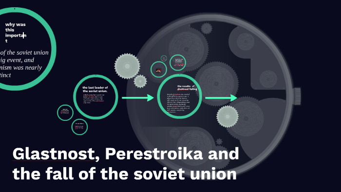 glastnost,perestroika and the fall of the soviet union by robert ...